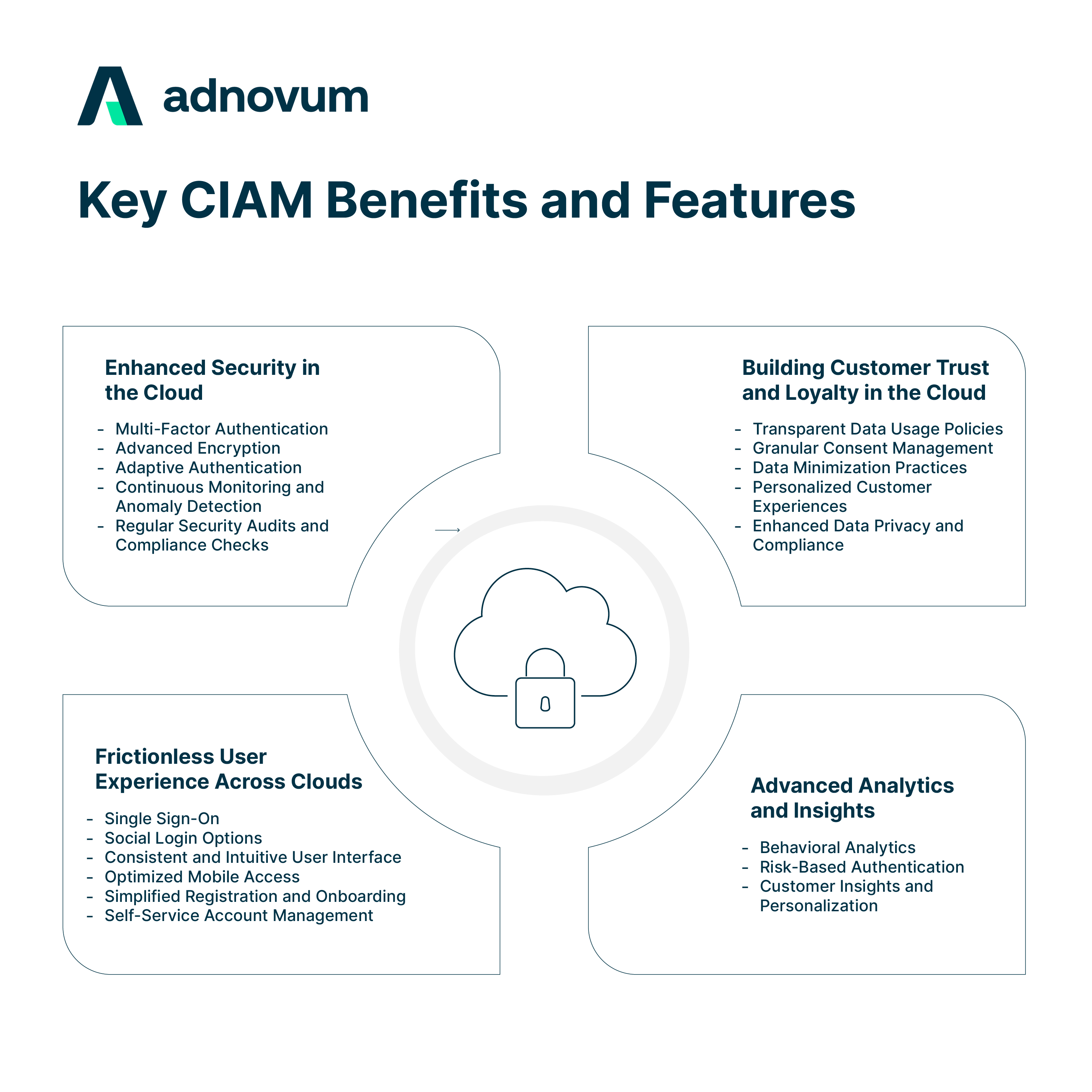 CIAM: Orchestrating a Secure and Frictionless Cloud Journey for Exponential Growth